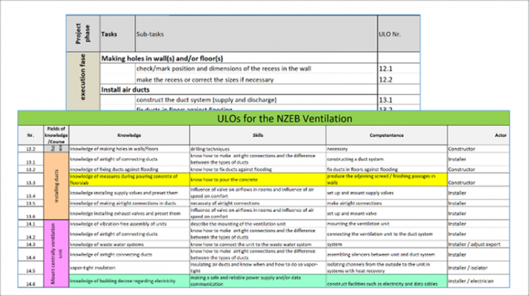 Profesionales cualificados con habilidades BIM: Proyecto europeo H2020 BIMplement • CONSTRUIBLE