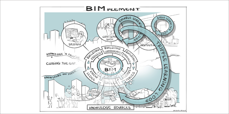 Profesionales cualificados con habilidades BIM: Proyecto europeo H2020 BIMplement • CONSTRUIBLE
