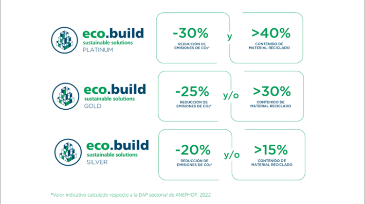 eco.build-HeidelbergCement-cemento-hormigón-sostenible-hormigones ...